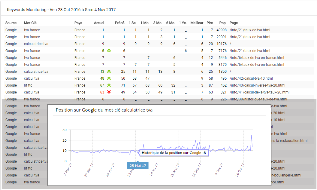 AFS Analytics - Mesure audience site internet
